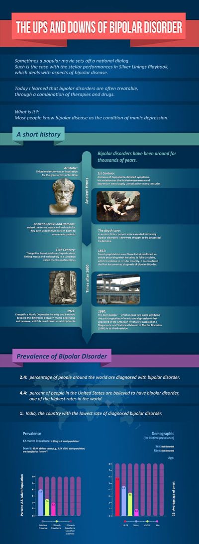 Awesome Bipolar Disorder Infographic!! – McGraw Systems
