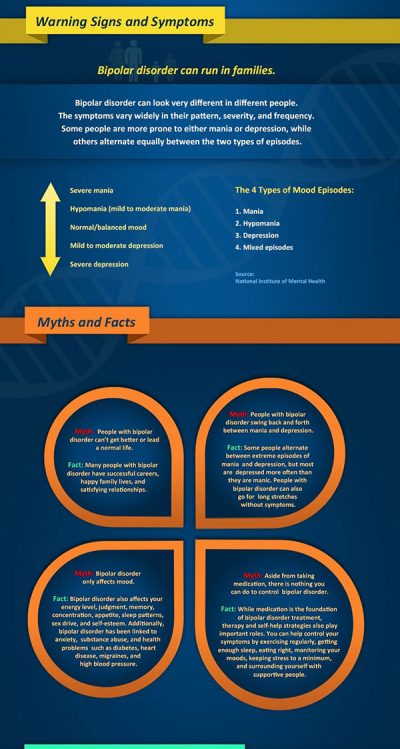 Awesome Bipolar Disorder Infographic!! – McGraw Systems
