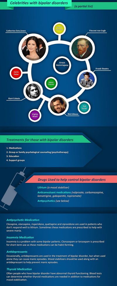 Awesome Bipolar Disorder Infographic!! – McGraw Systems
