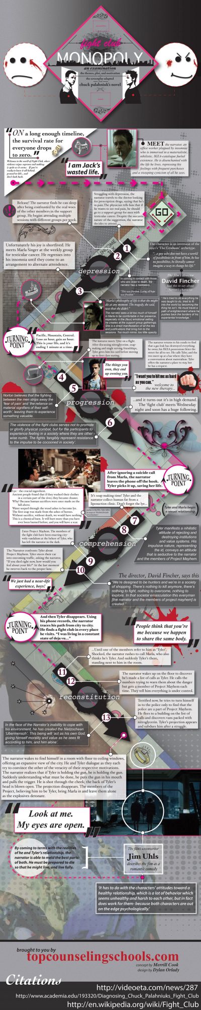 The Psychology Of Fight Club – McGraw Systems